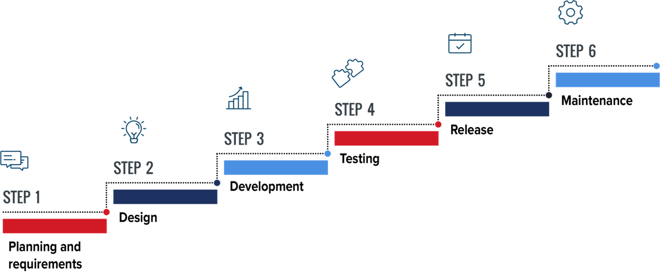 Security Standards and Practices | Varonis